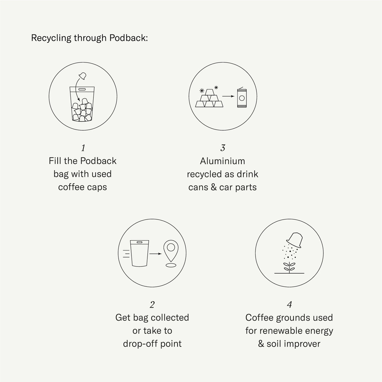 Podback Drop Off Aluminium Pod Recycling Bag – Assembly Coffee London